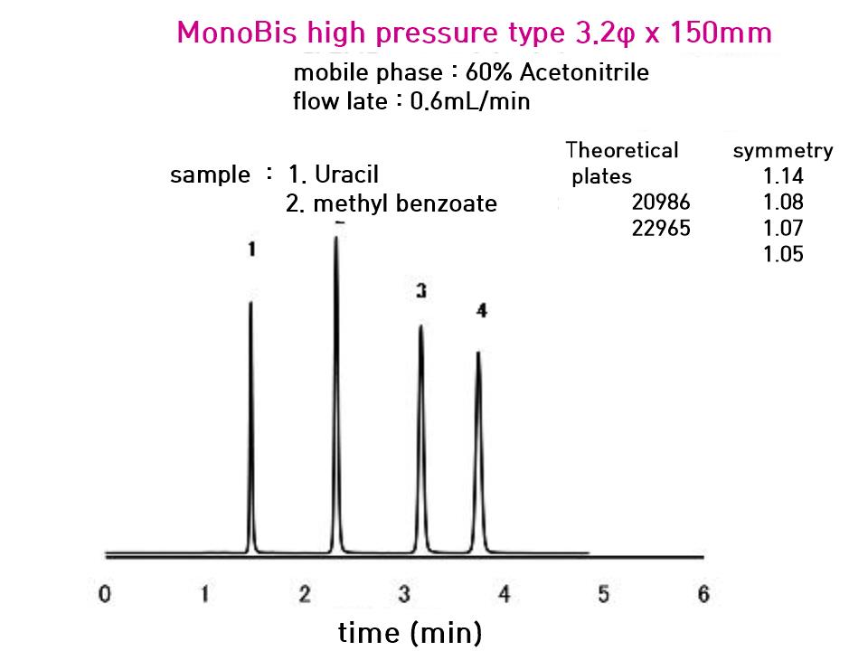 KYOTO MONOTEC-MonoBis-Detaile