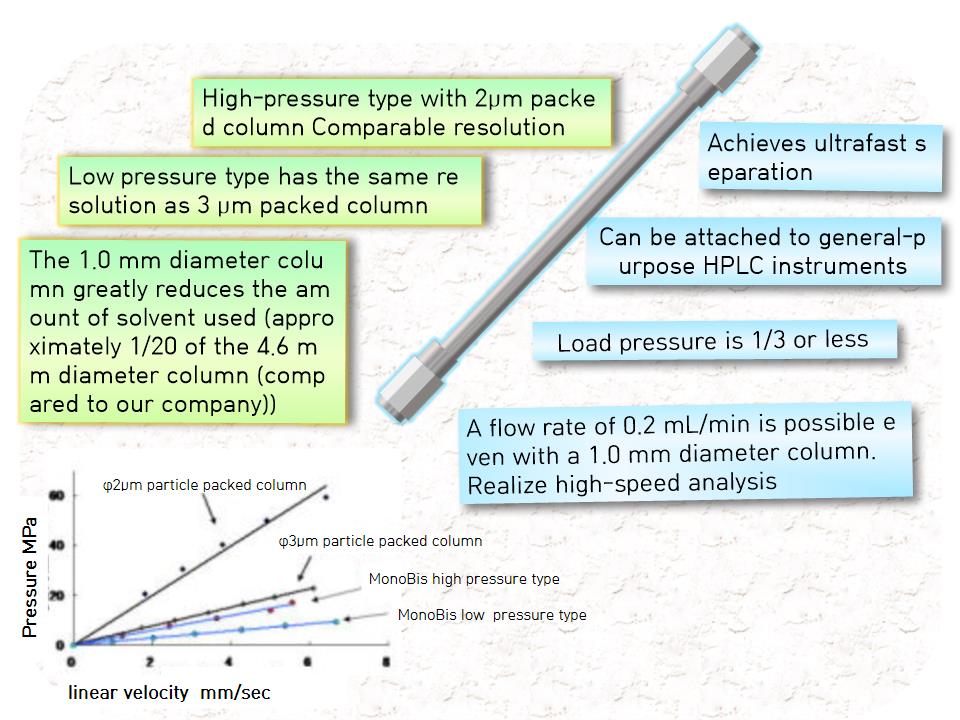 KYOTO MONOTECH - MonoBis