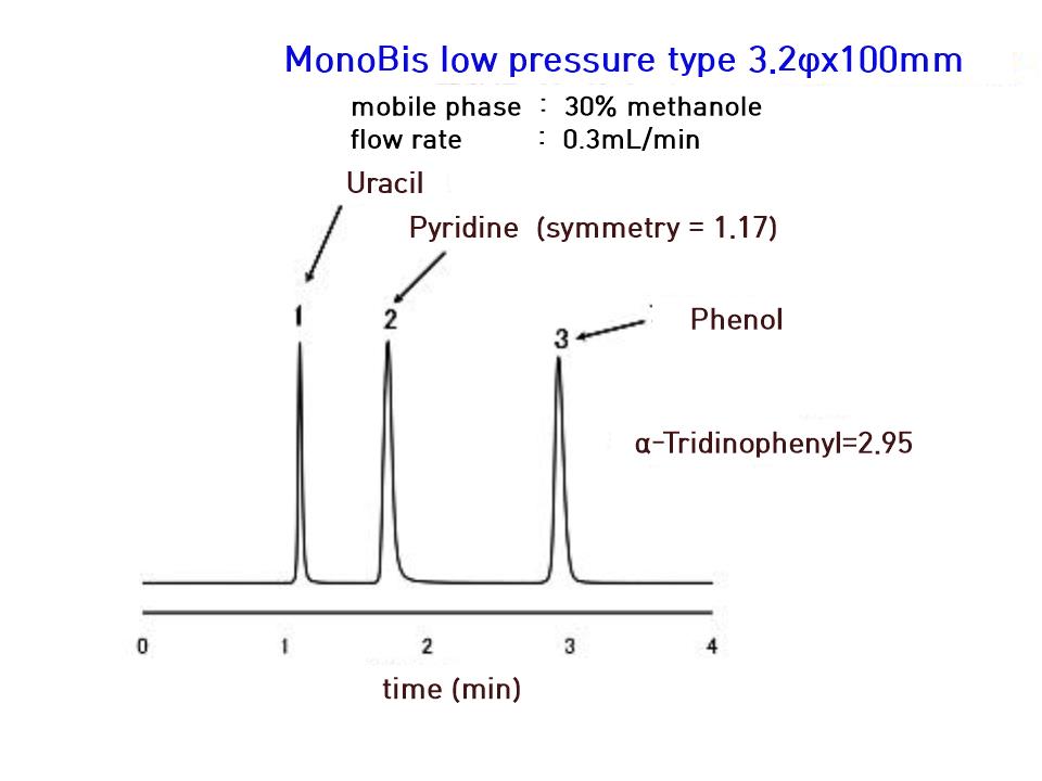 KYOTO MONOTEC-MonoBis-Detaile